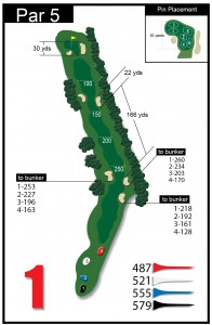 Course - Jagare Ridge Golf Club