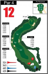 Course - Jagare Ridge Golf Club