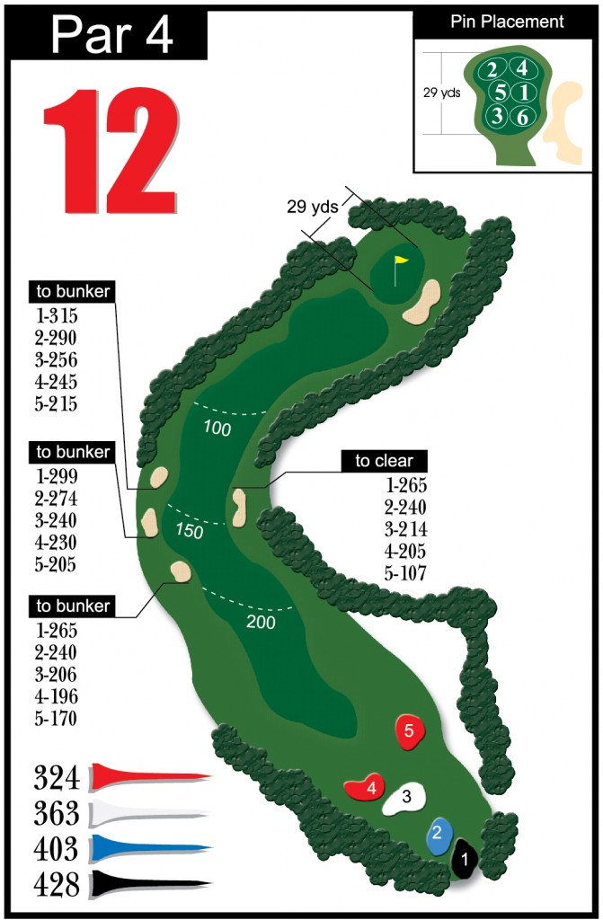 Course - Jagare Ridge Golf Club